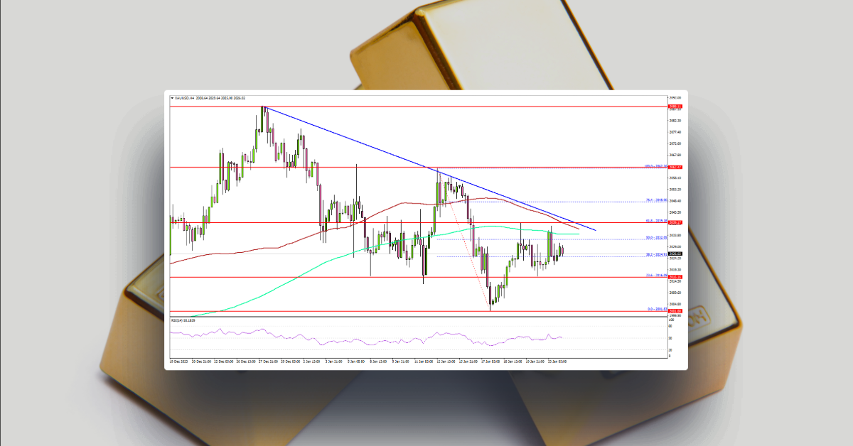 Gold Price Recovery Faces Hurdles Bitcoin Dives Gold Price Recovery Faces Hurdles Bitcoin Dives