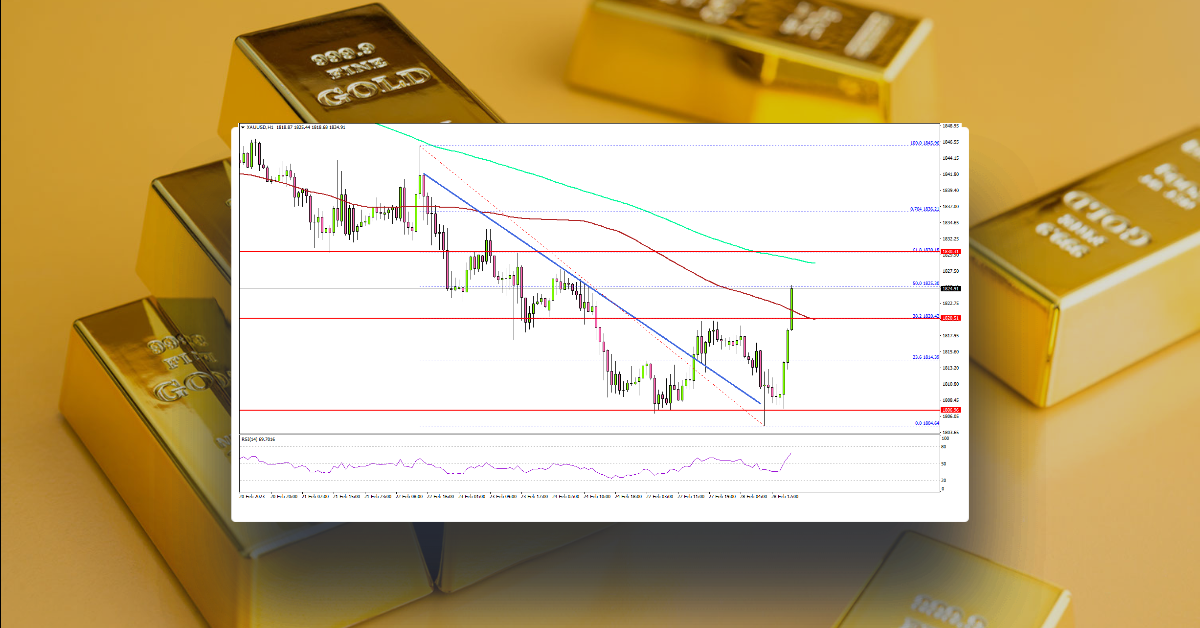 Gold Price Recovery Could Face Hurdles PMI s Next Gold Price Recovery Could Face Hurdles PMI s Next